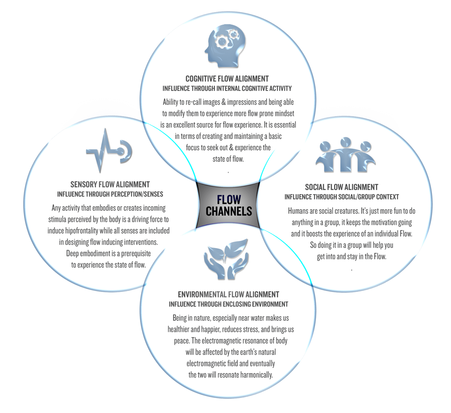 Flow state training - FlowCode - The flow state science - FlowCode