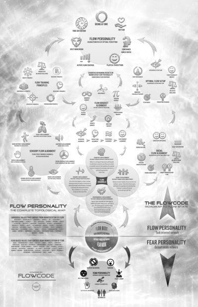 Flow state training - Mapping the flow personality - FlowCode