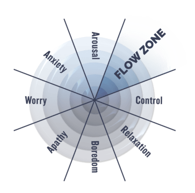 Best flow state science - FlowCode